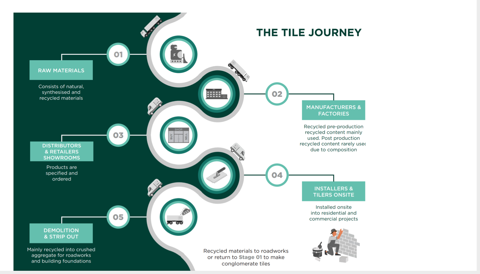 Ceramic Tiles - The Sustainable Choice - The Tile Association