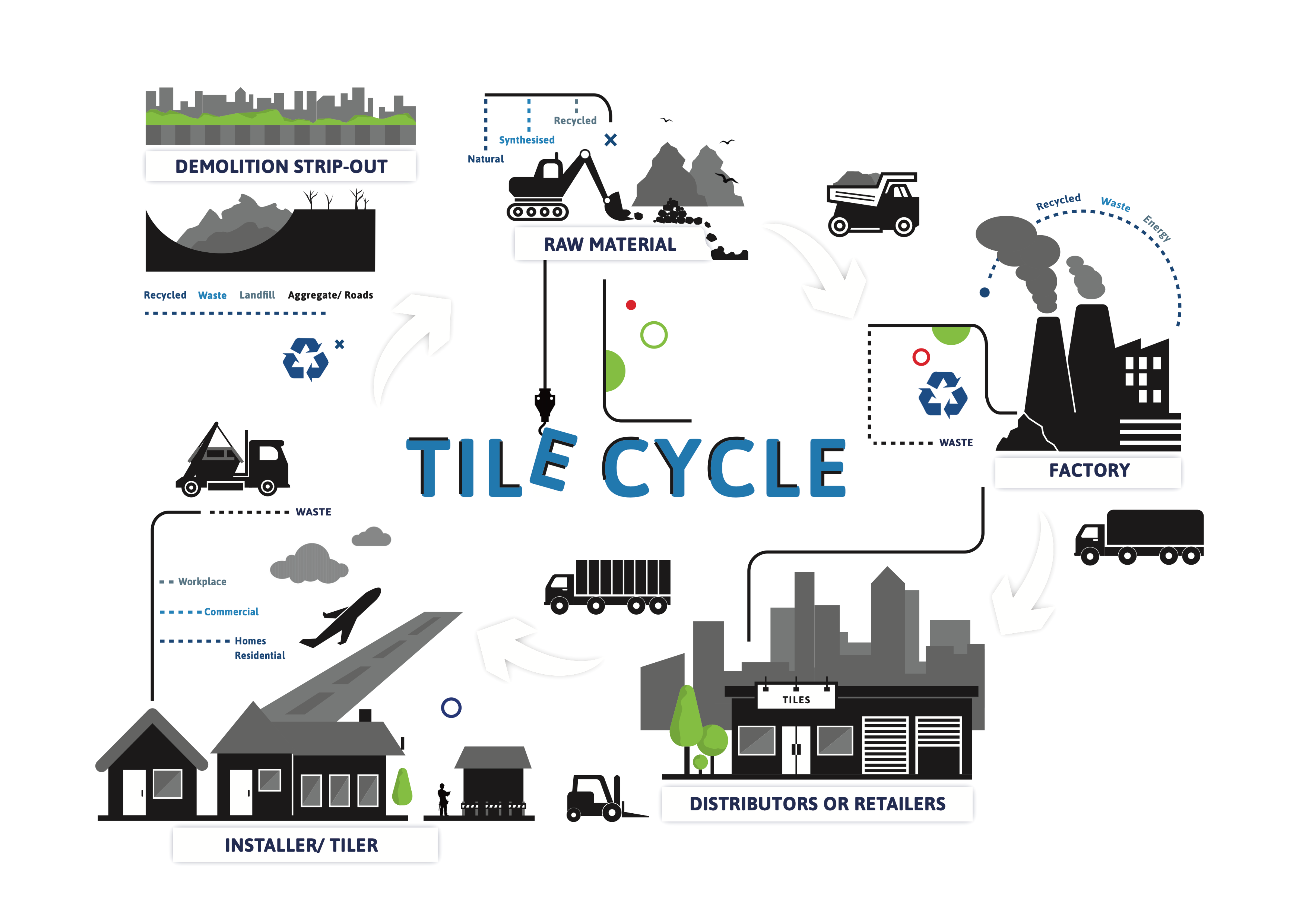 Ceramic Tiles – The Sustainable Choice - The Tile Association