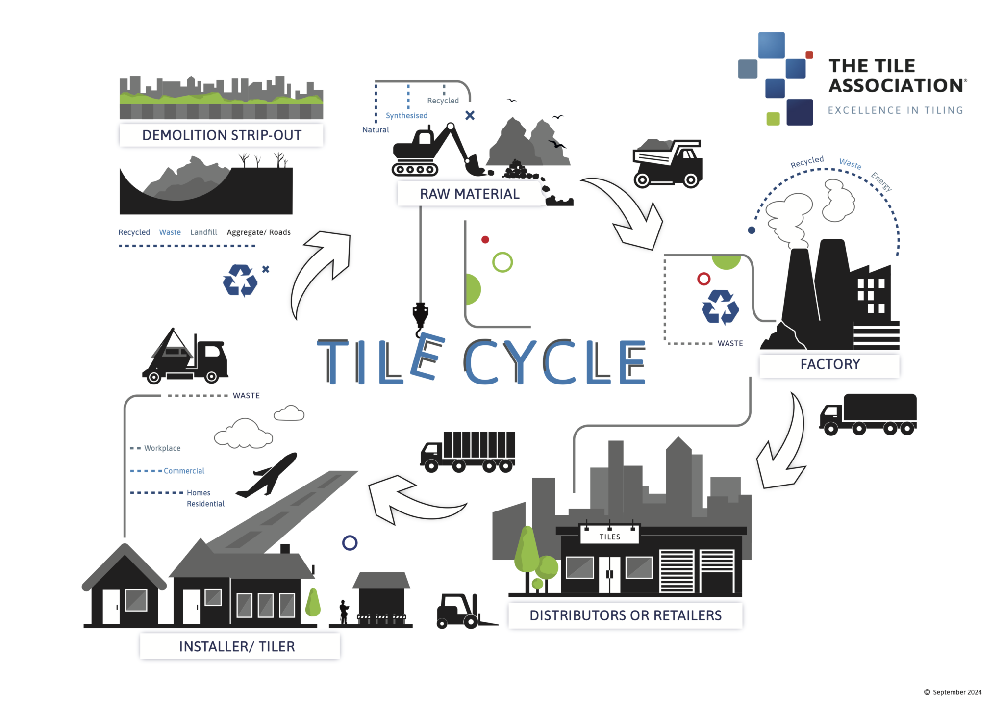 Ceramic Tiles – The Sustainable Choice - The Tile Association